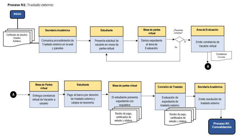 PROCESOS ACADÉMICOS – EESPP INDOAMÉRICA