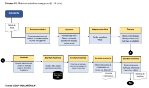 PROCESOS ACADÉMICOS – EESPP INDOAMÉRICA